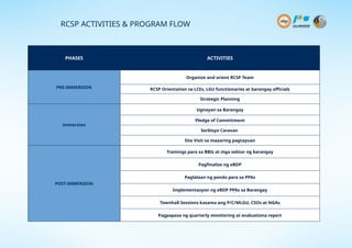 Retooled Community Support Program Module.pptx