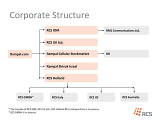 RCS Company Presentation | PPT