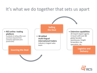 RCS Company Presentation | PPT