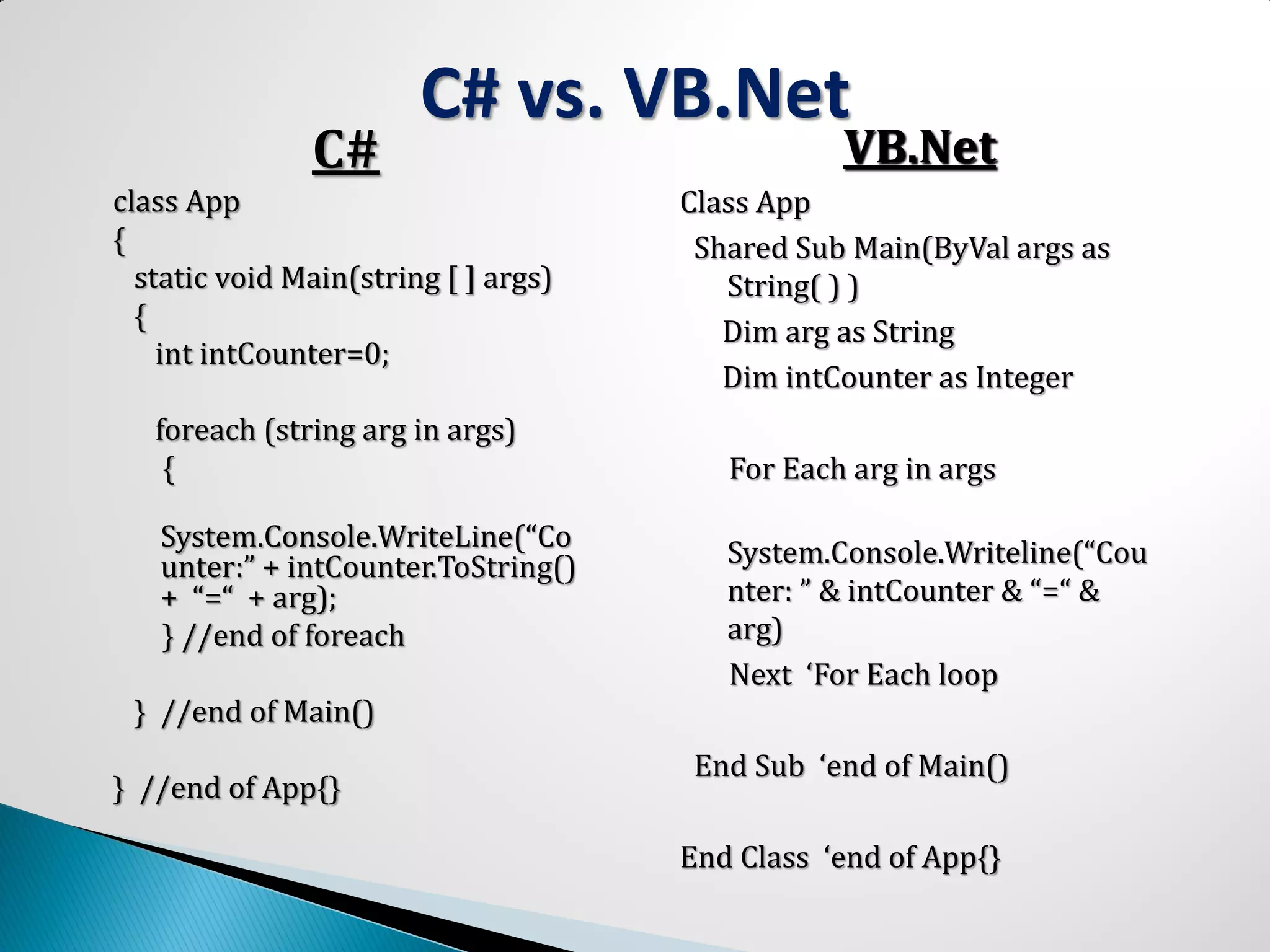 Rcs project Training Bangalore | PPT