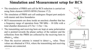 Radar Cross Section reduction in antennas.pptx