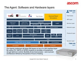 RCS Service Monitoring - 1-to-1 Chat | PDF