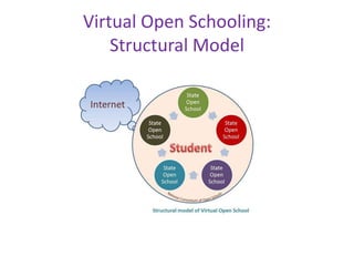 Virtual open schooling | PPTX