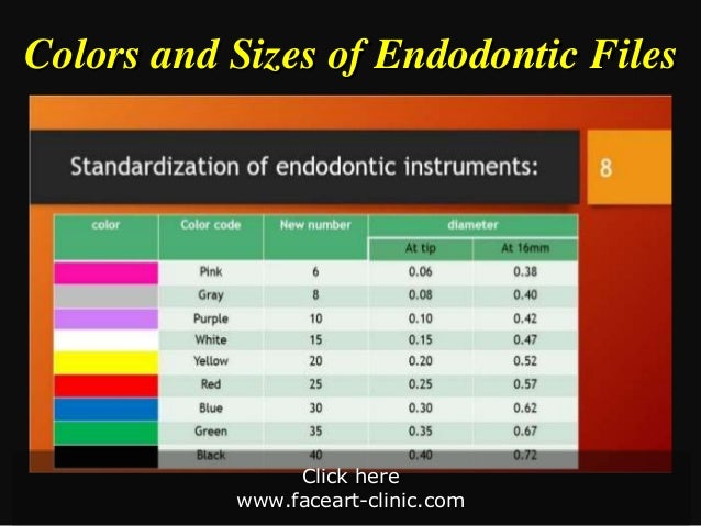 Root canal Treatment International Standard Protocol by Dr. Amit T. S…