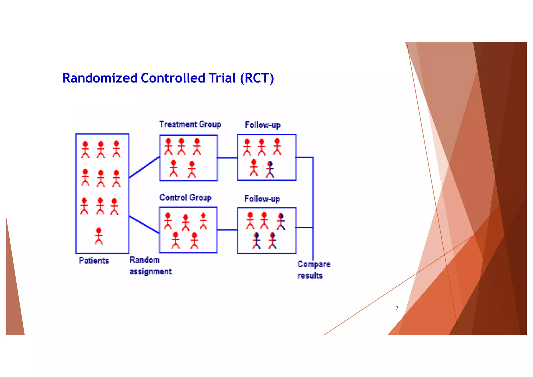 Randomised Controlled Trial, RCT, Experimental study | PDF