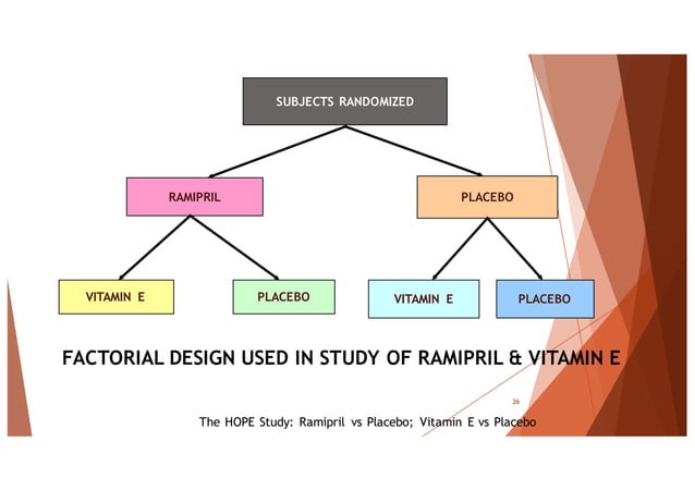 Randomised Controlled Trial, RCT, Experimental study | PDF