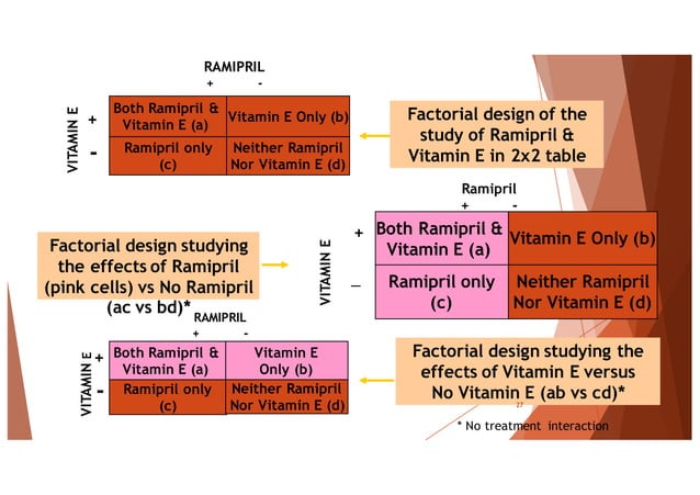 Randomised Controlled Trial, RCT, Experimental study | PDF