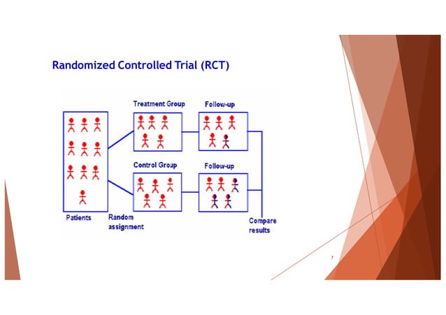 Randomised Controlled Trial, RCT, Experimental study