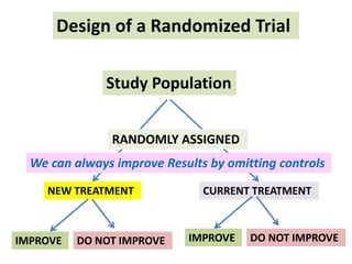 Randomized CLinical Trail | PPT