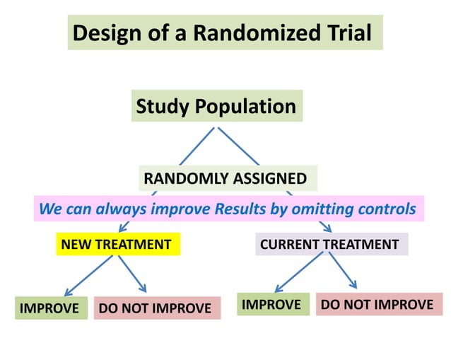 Randomized CLinical Trail | PPT