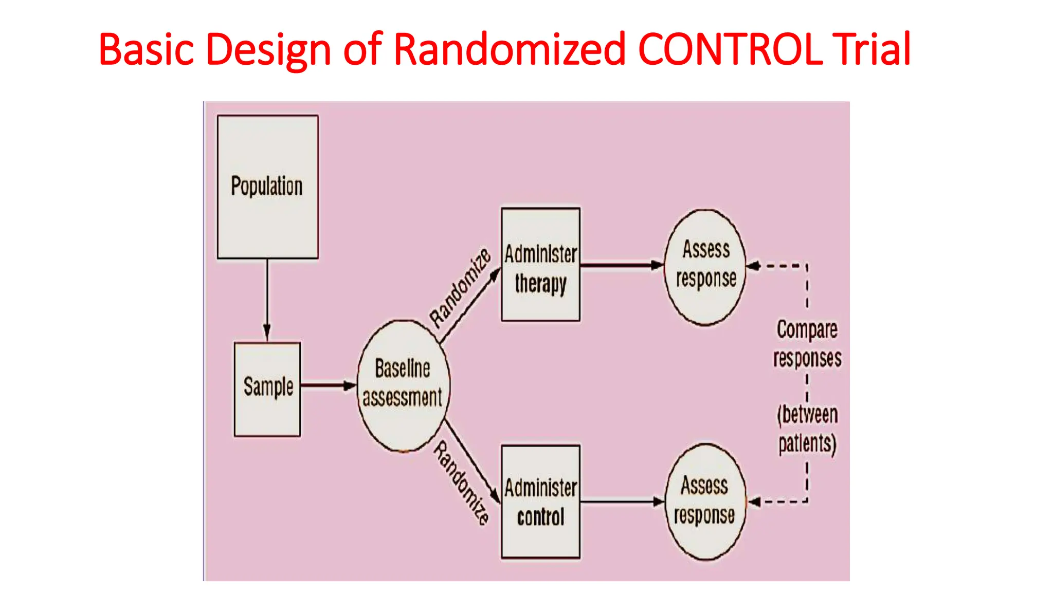 Random control trial RCT community medicine .pptx