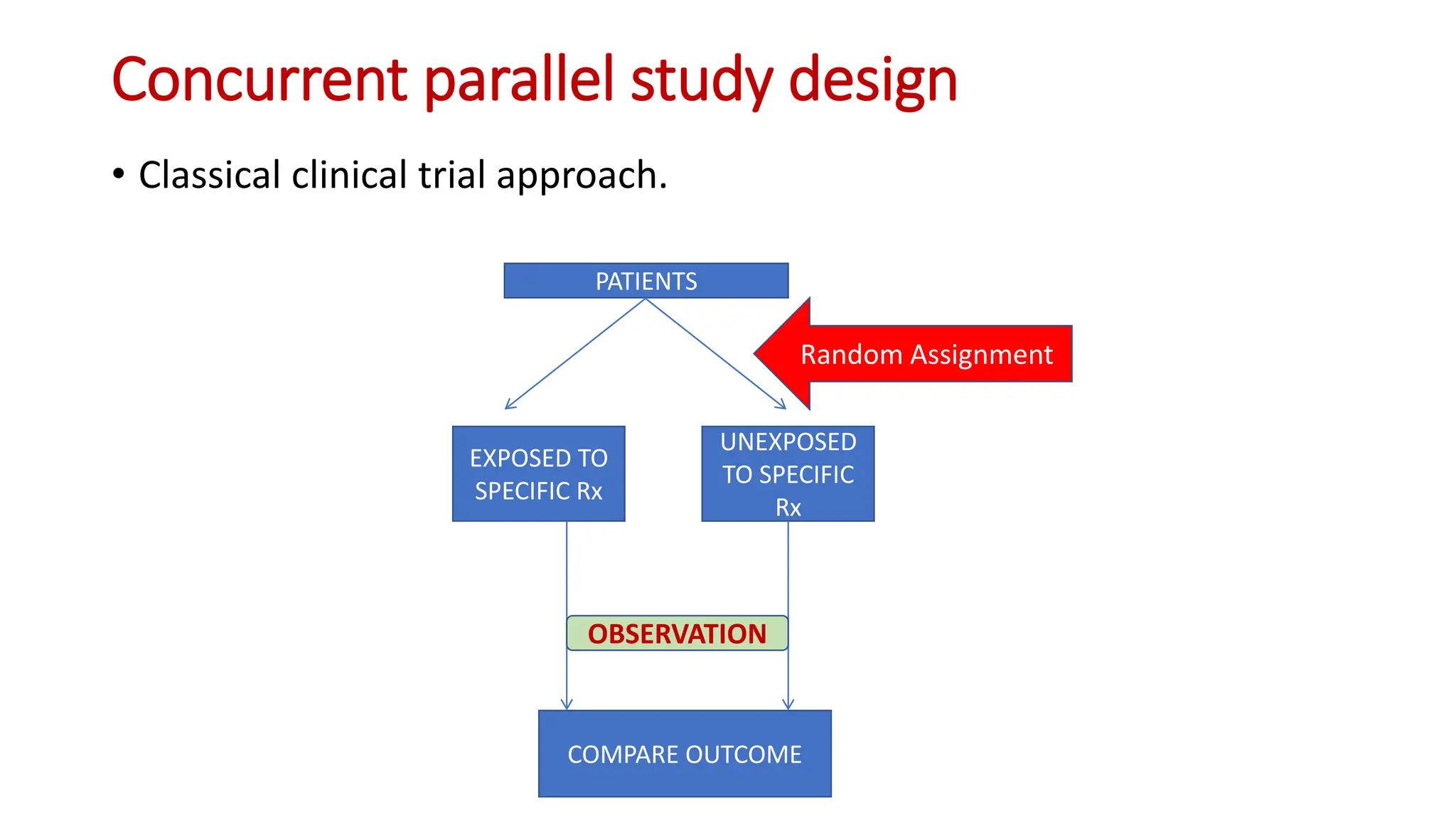 Random control trial RCT community medicine .pptx