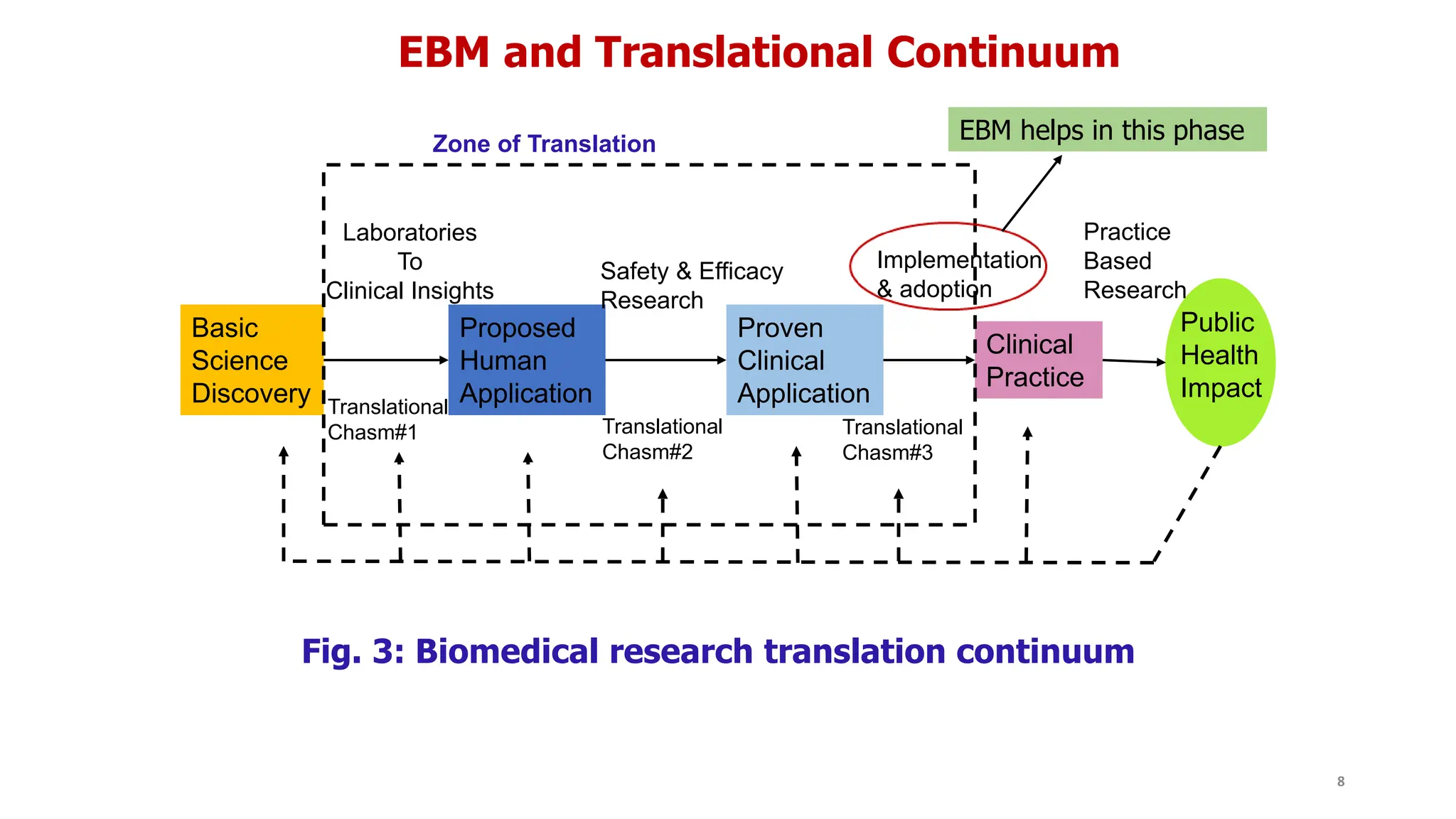 Random control trial RCT community medicine .pptx
