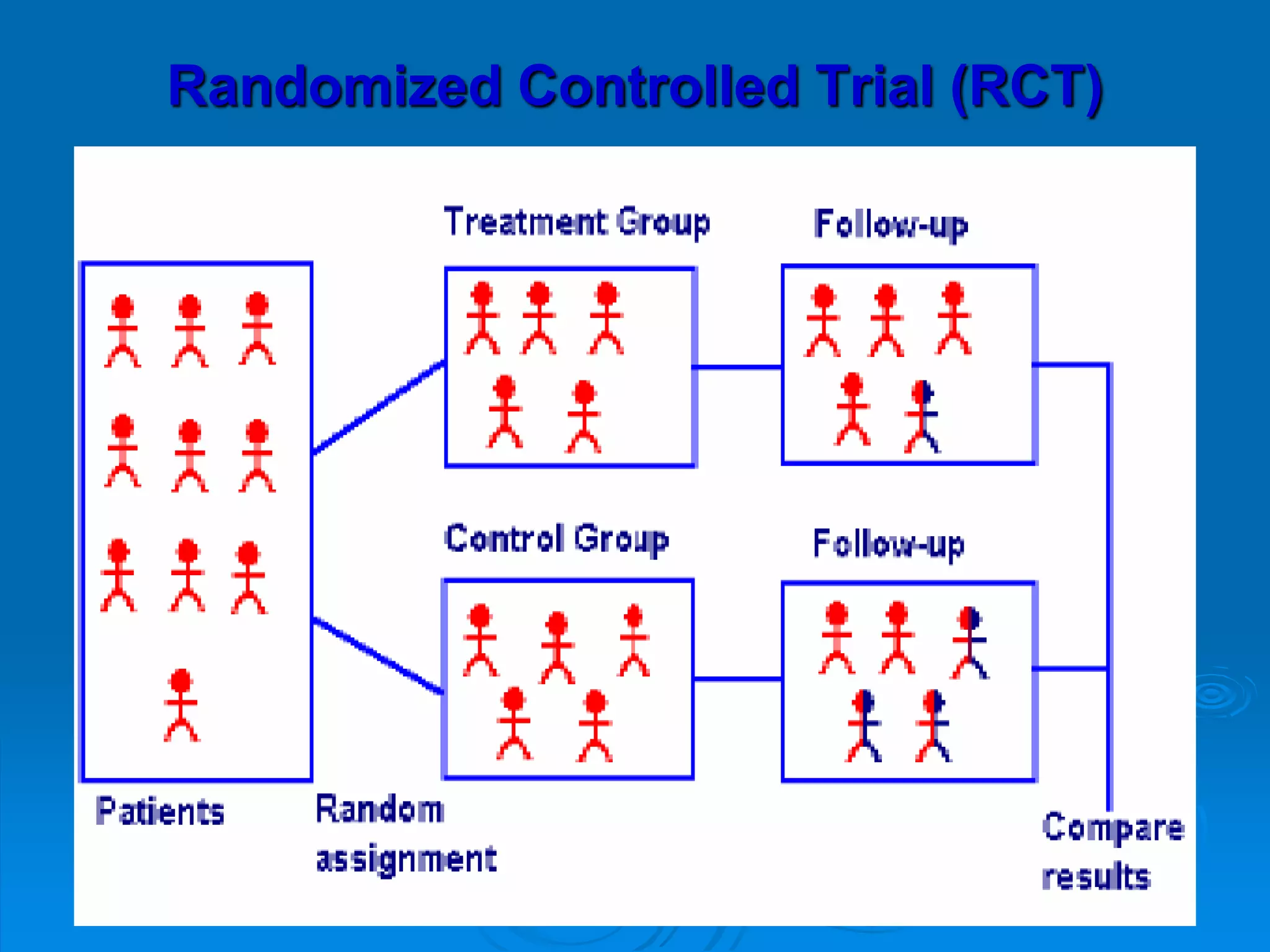 Randomized Controlled Trial | PPTX