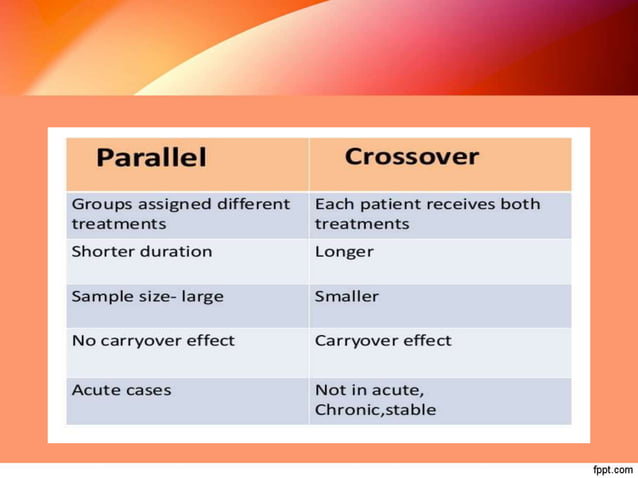 Randomized Controlled Trials | PPTX | Medical Tests | Medical Health