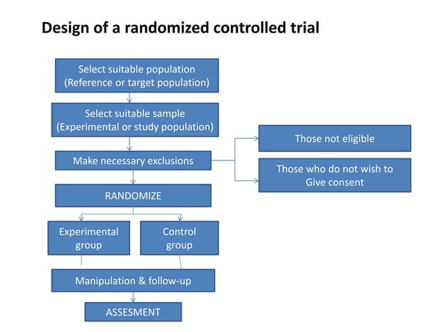 Randomized Controlled Trial | PPTX