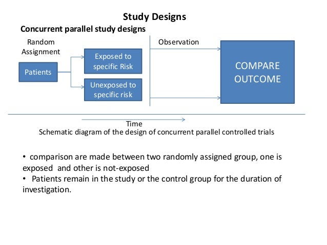Randomized Controlled Trial Randomized Controlled Trial