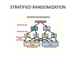 Introduction to Randomized control trial | PPTX