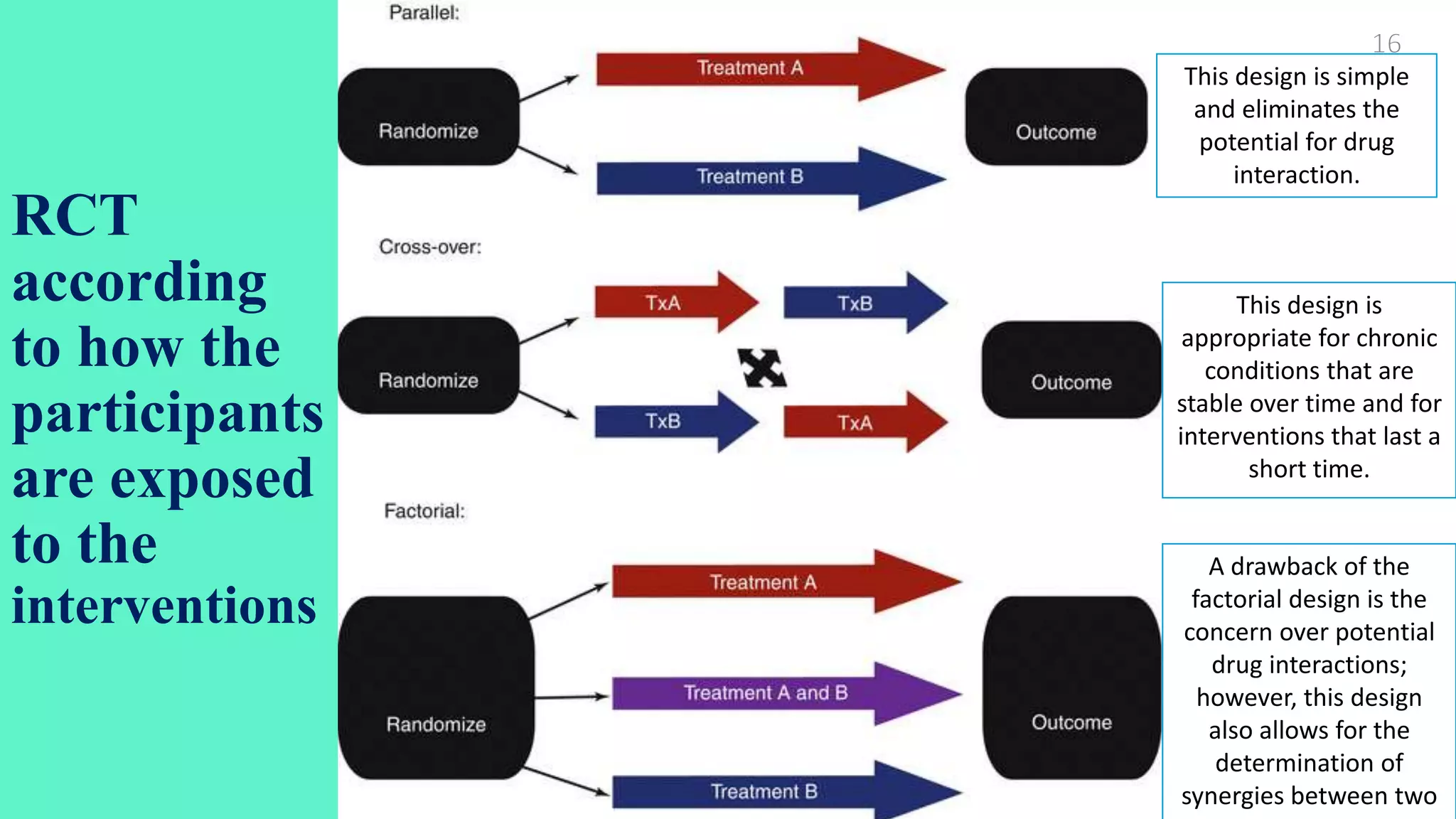 Randomized control trial | PPTX | Pharmaceutical Drugs | Medical Health