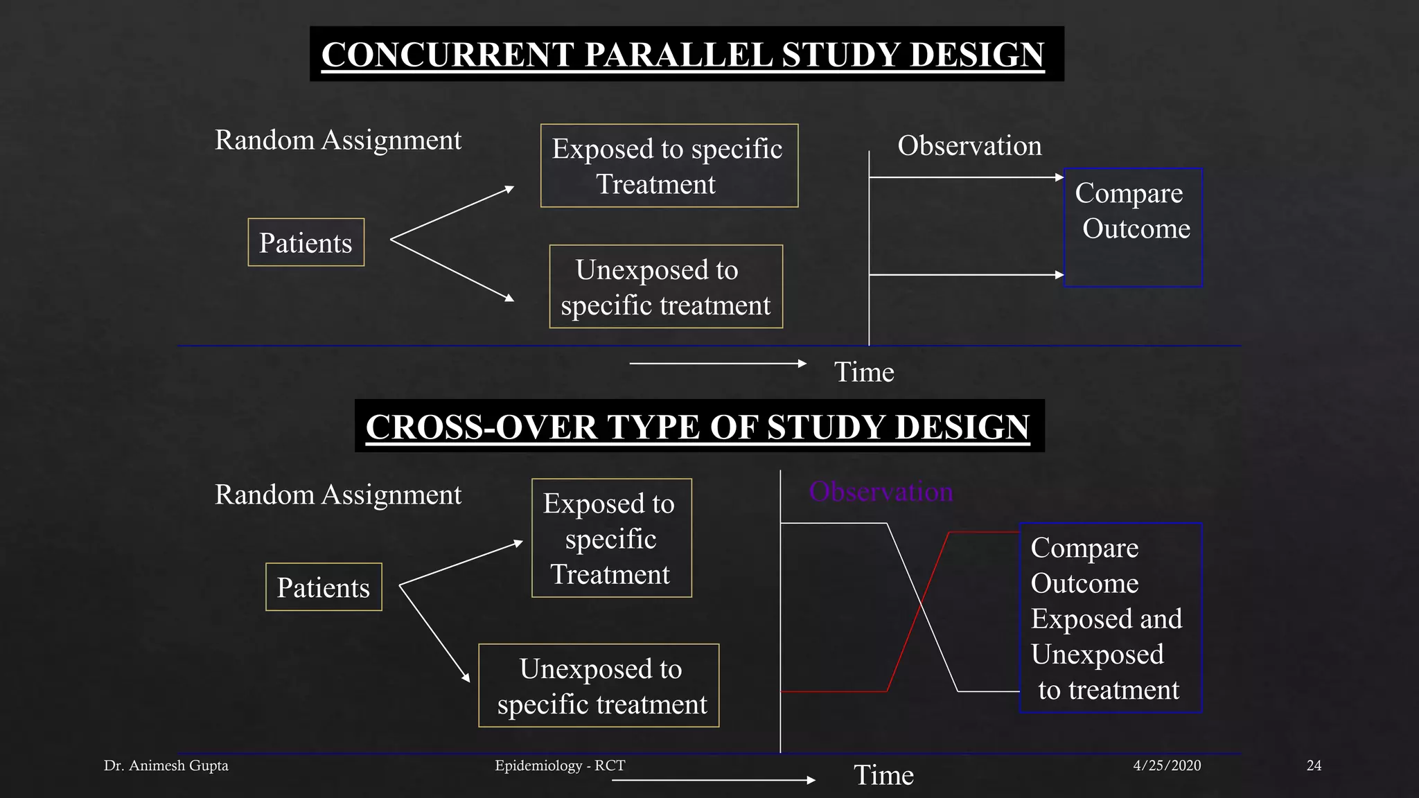 Randomized Controlled Trial (RCT) | PDF
