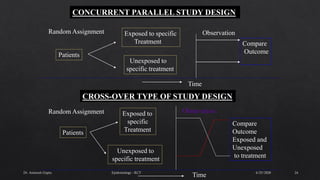 Randomized Controlled Trial (RCT) | PDF
