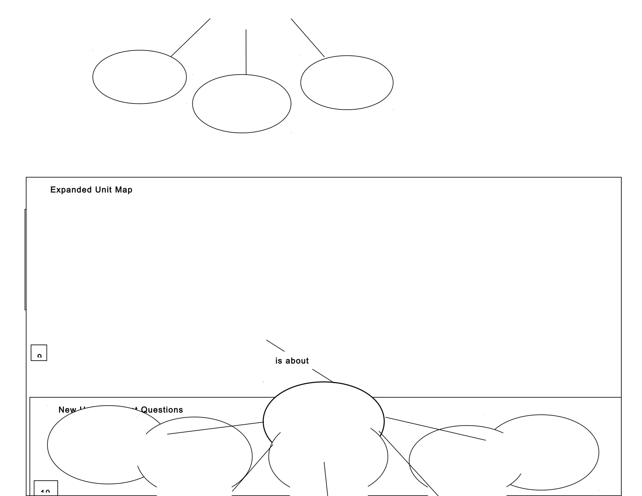 Unit Organizer Template | DOC