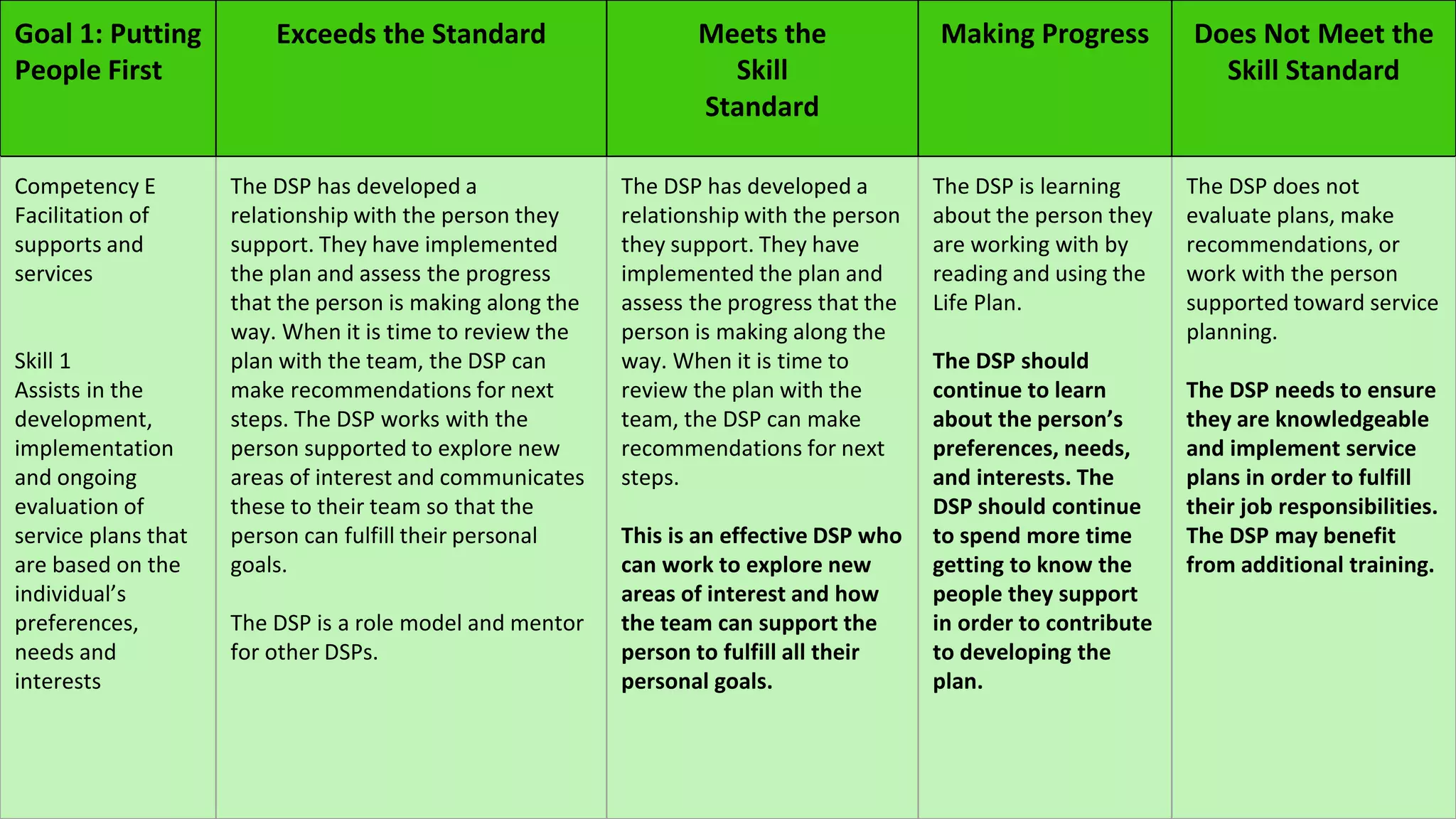 RCWT Rubric for OPWDD Evaluation (1).pdf