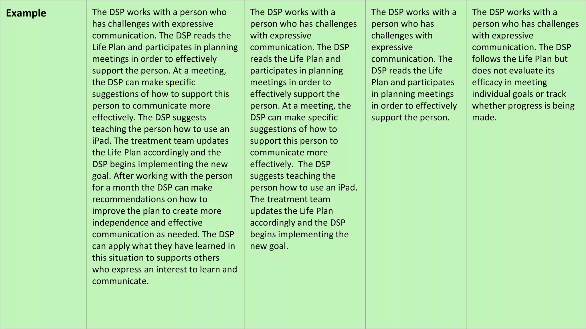 RCWT Rubric for OPWDD Evaluation (1).pdf