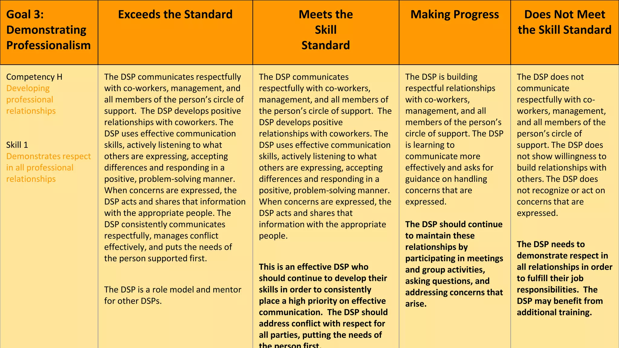 RCWT Rubric for OPWDD Evaluation (1).pdf
