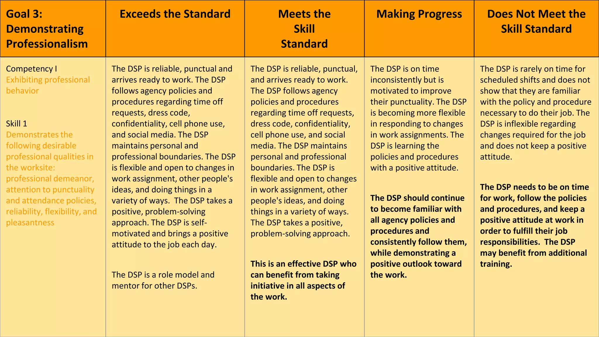 RCWT Rubric for OPWDD Evaluation (1).pdf