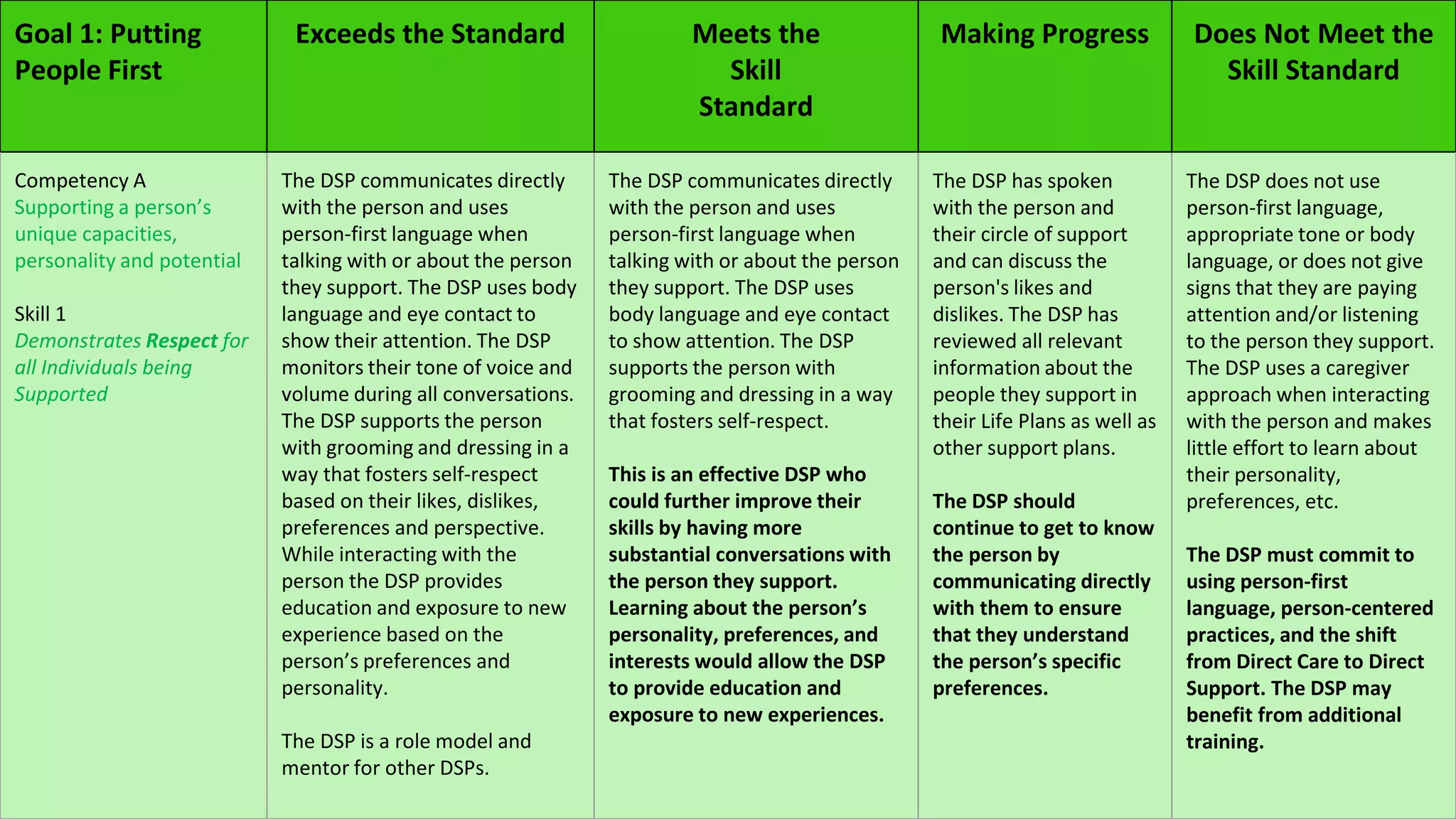 RCWT Rubric for OPWDD Evaluation (1).pdf
