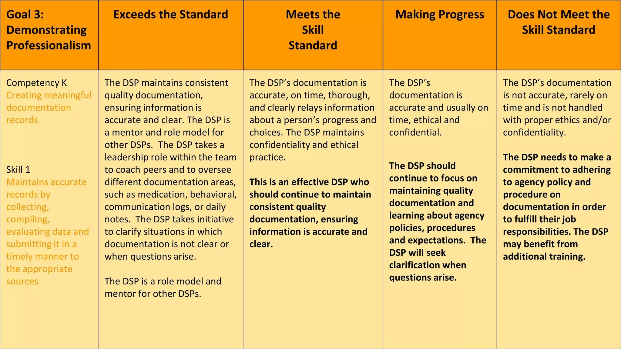 RCWT Rubric for OPWDD Evaluation (1).pdf
