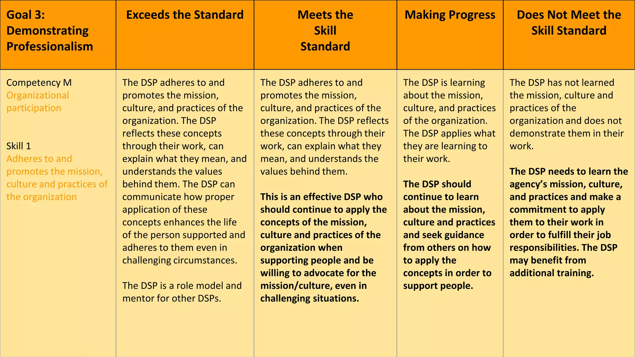 RCWT Rubric for OPWDD Evaluation (1).pdf
