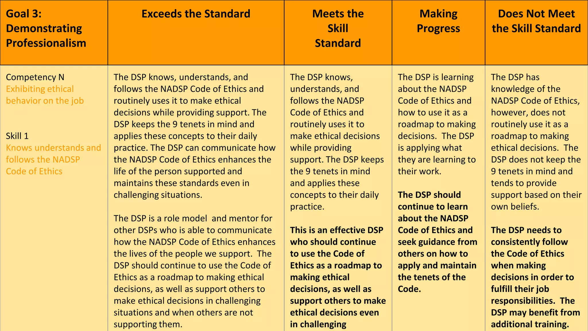 RCWT Rubric for OPWDD Evaluation (1).pdf