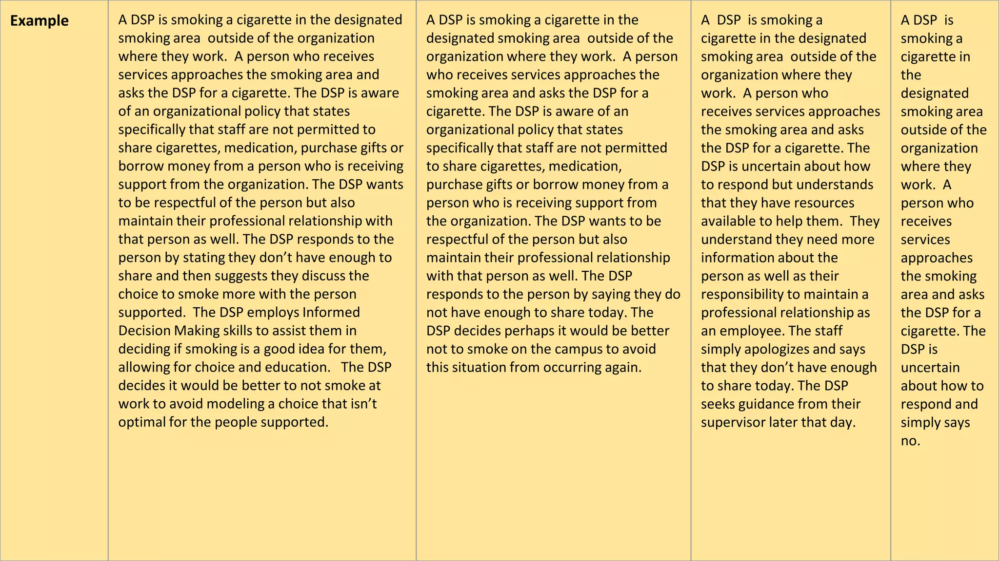 RCWT Rubric for OPWDD Evaluation (1).pdf