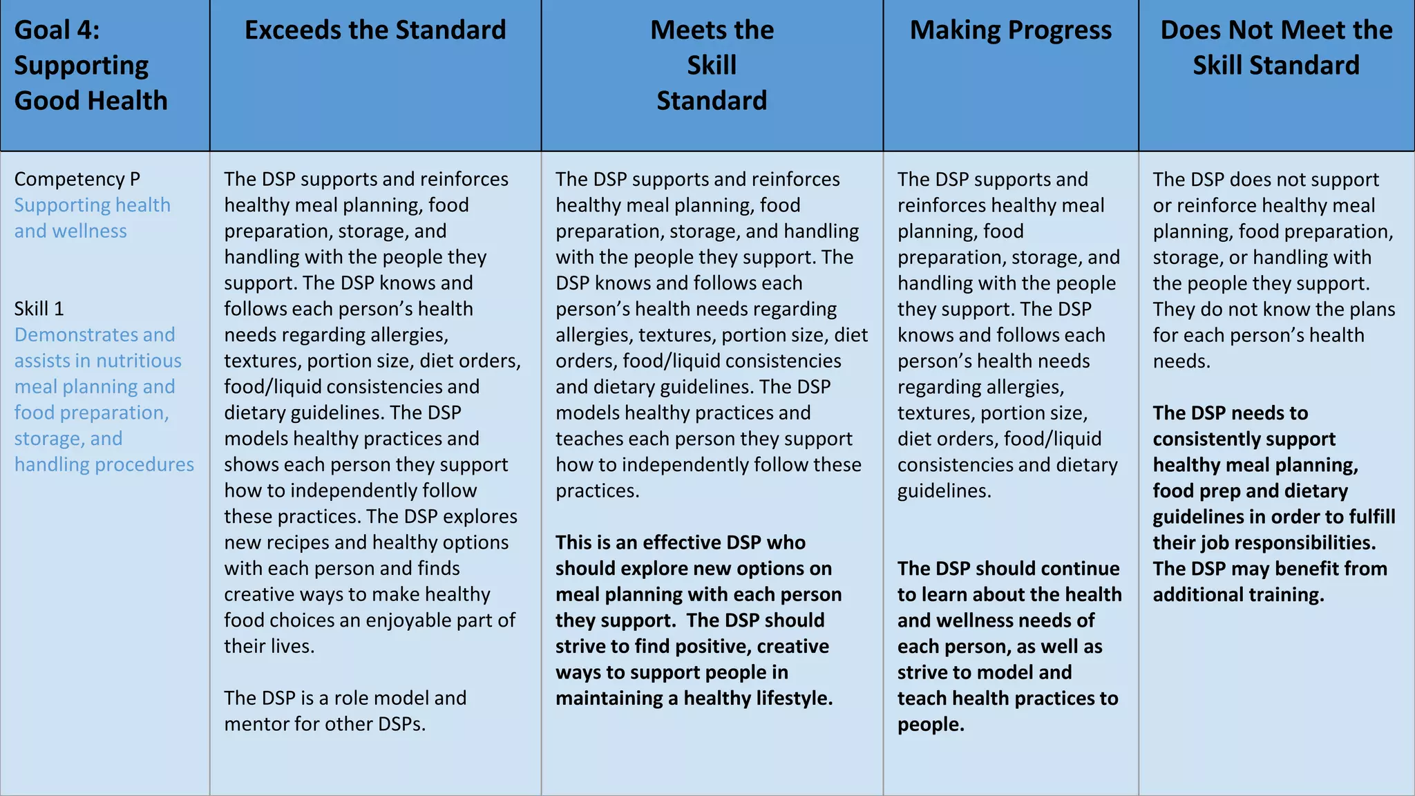 RCWT Rubric for OPWDD Evaluation (1).pdf