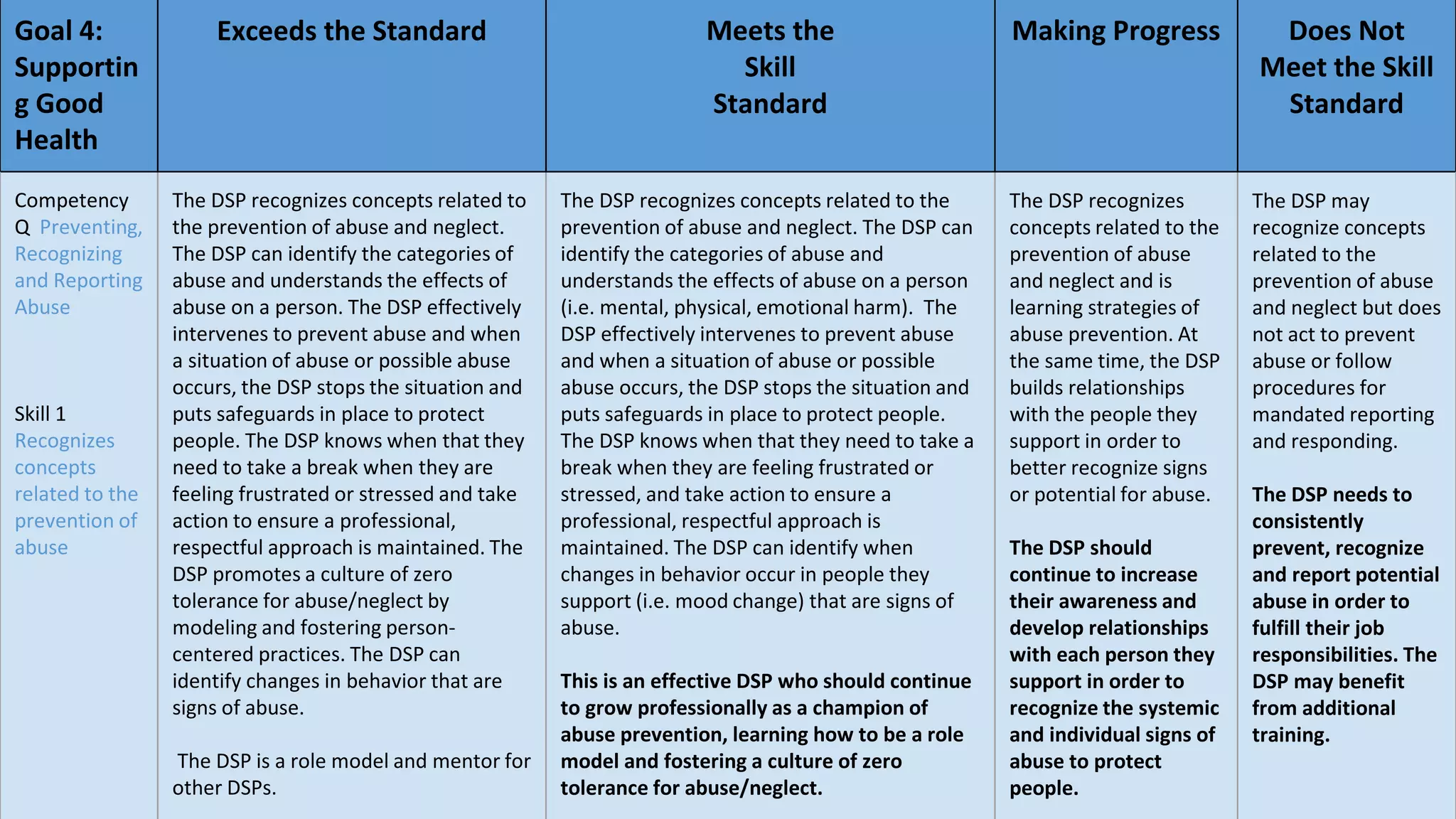 RCWT Rubric for OPWDD Evaluation (1).pdf