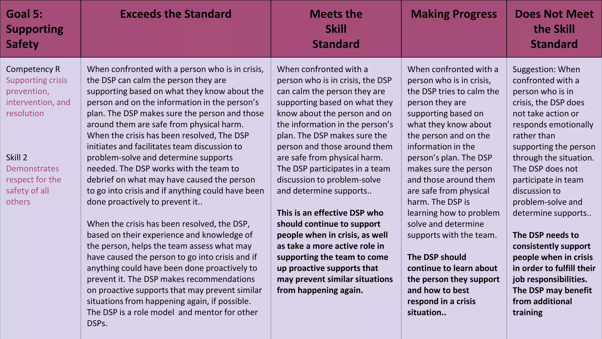 RCWT Rubric for OPWDD Evaluation (1).pdf