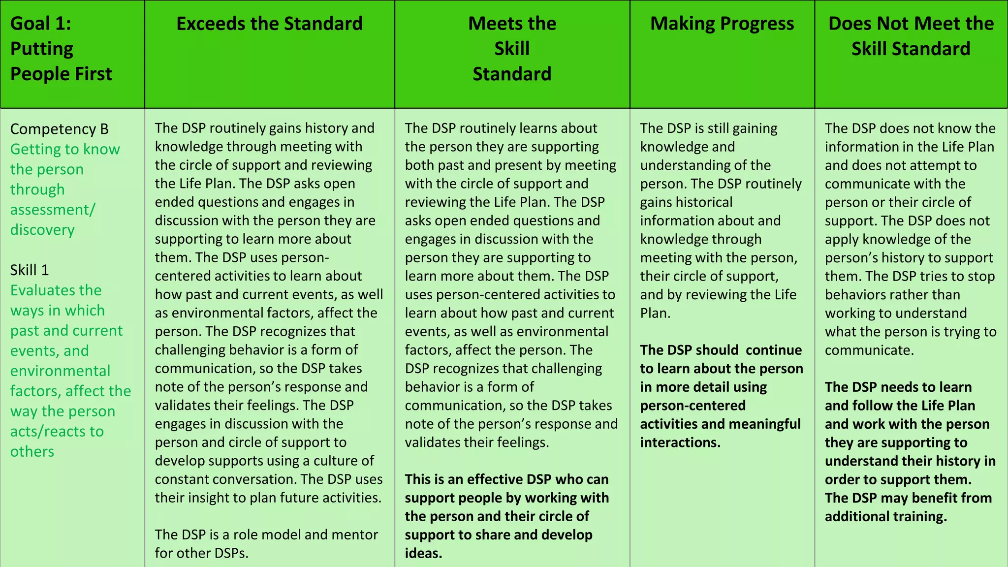 RCWT Rubric for OPWDD Evaluation (1).pdf