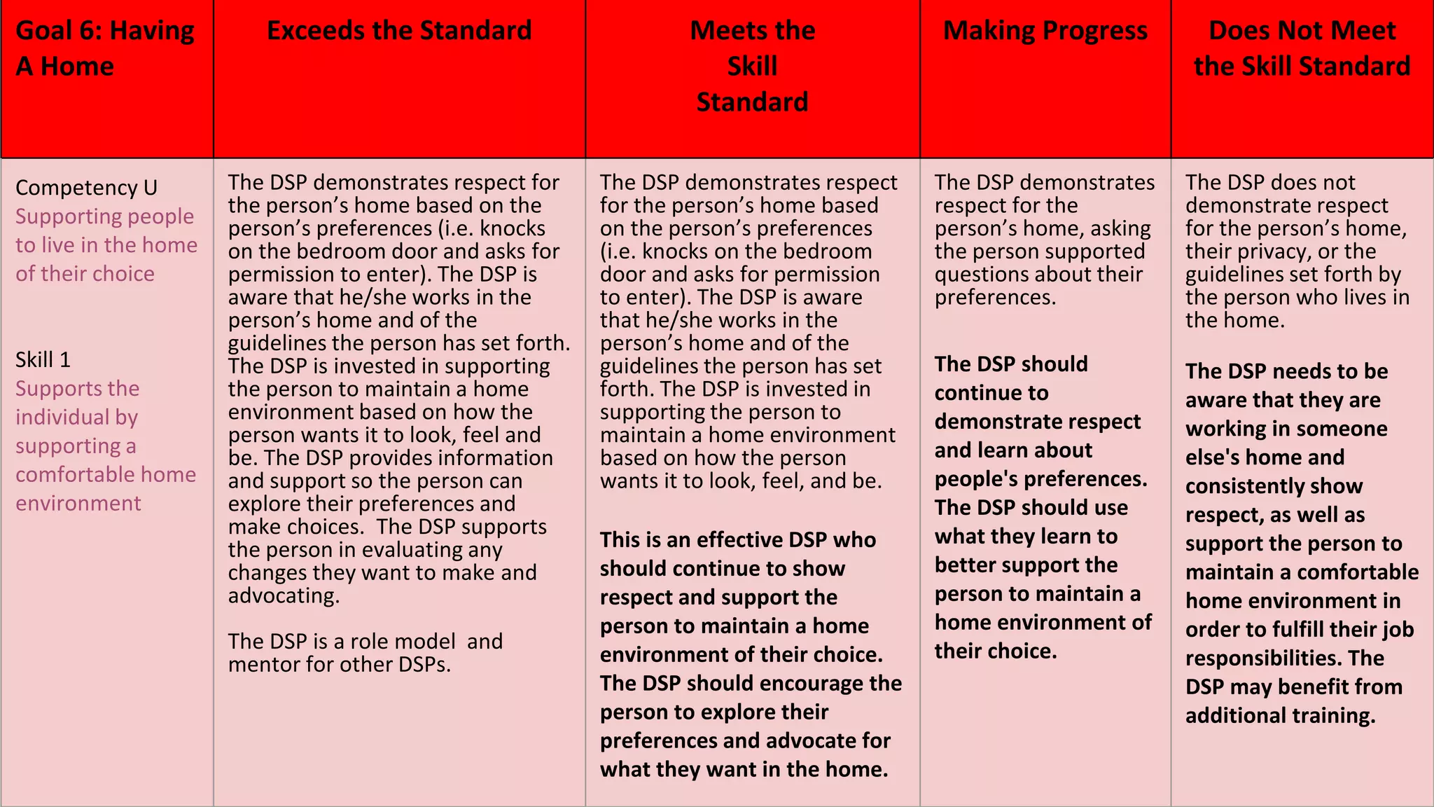RCWT Rubric for OPWDD Evaluation (1).pdf