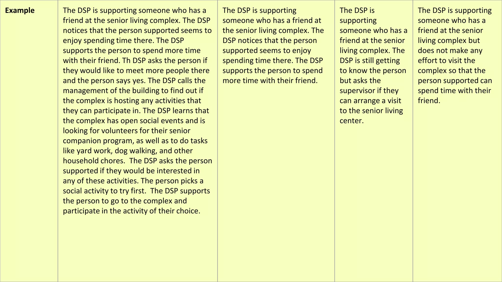 RCWT Rubric for OPWDD Evaluation (1).pdf