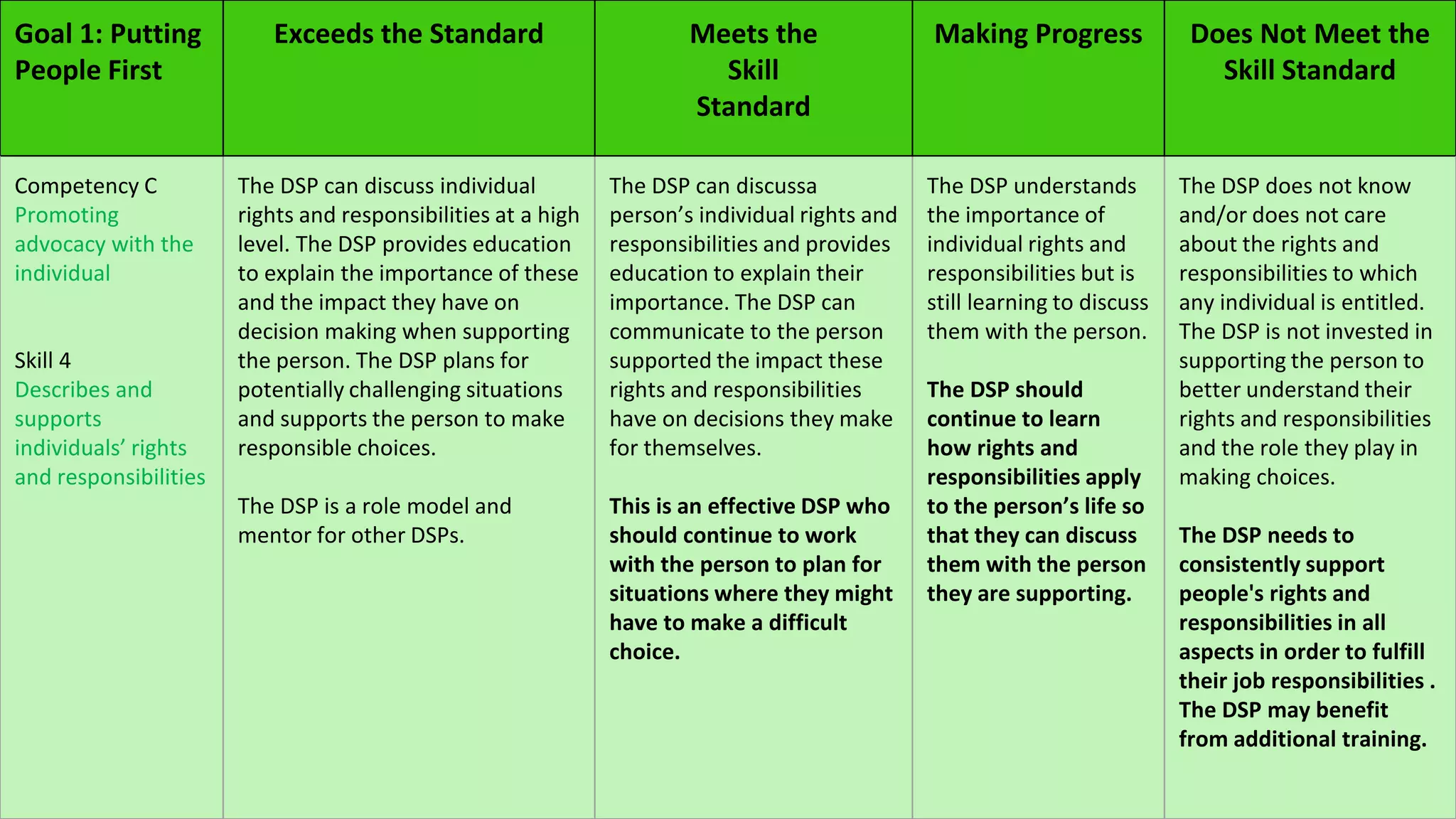 RCWT Rubric for OPWDD Evaluation (1).pdf