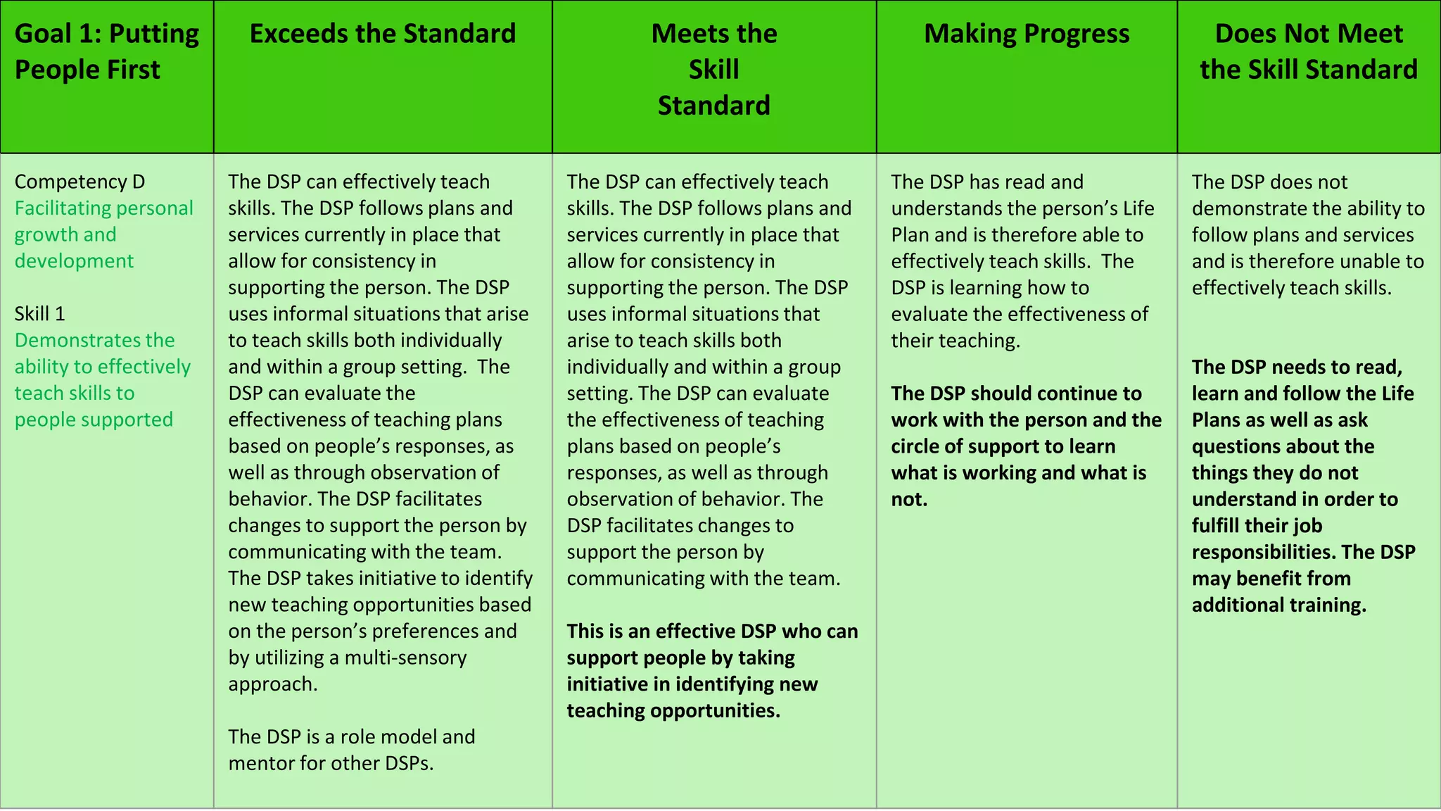 RCWT Rubric for OPWDD Evaluation (1).pdf