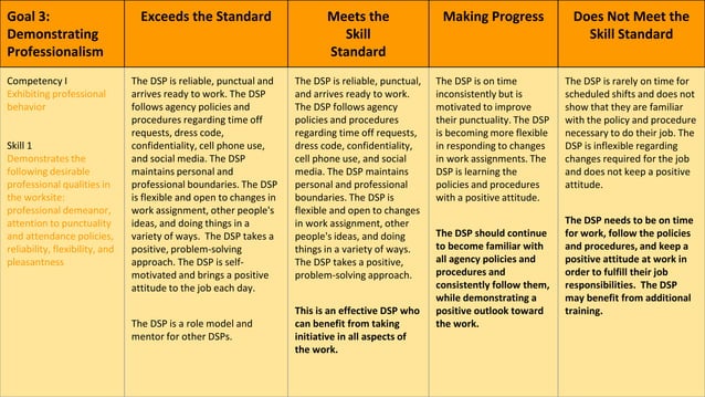 RCWT Rubric for OPWDD Evaluation (1).pdf