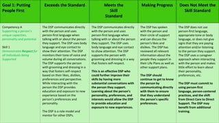 RCWT Rubric for OPWDD Evaluation (1).pdf