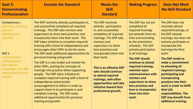 RCWT Rubric for OPWDD Evaluation (1).pdf