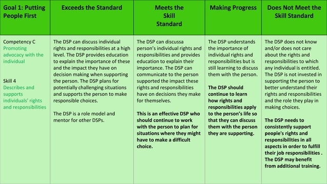 RCWT Rubric for OPWDD Evaluation (1).pdf