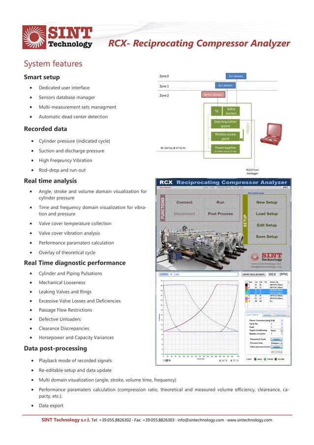 RCX- Reciprocating Compressor Analyzer | PDF