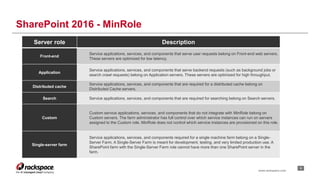 What’s new in SharePoint 2016 Beta 2? | PPTX | Cloud Computing | Internet