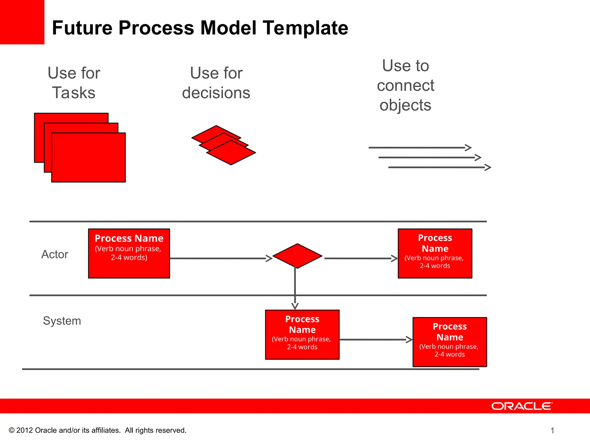 Oracle Future process document for performance management | PPT